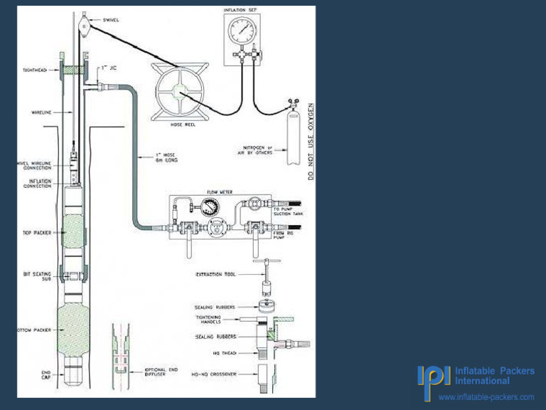 Wireline Gas Packer Layout | PDF