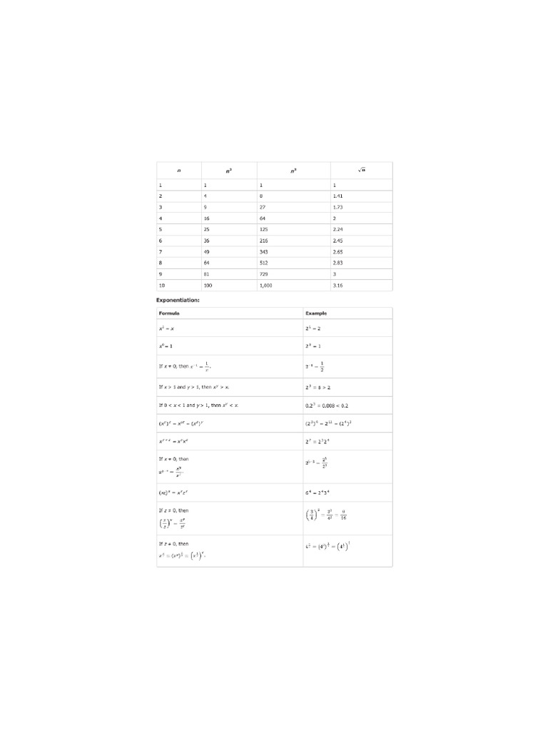 Exponents Reference Sheet | PDF
