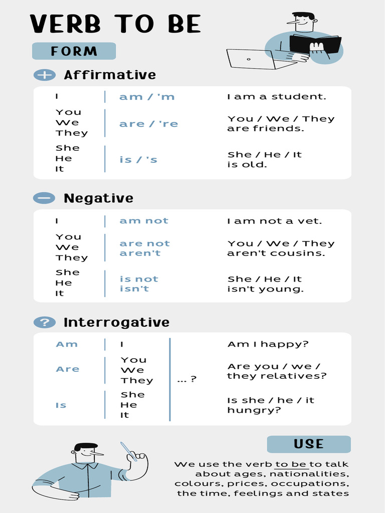 Verb To Be Grammar Infographic | PDF