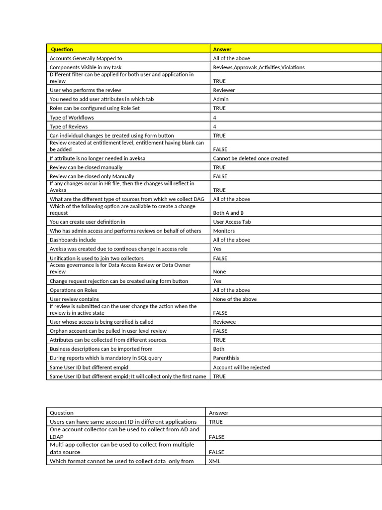 Aveska | PDF