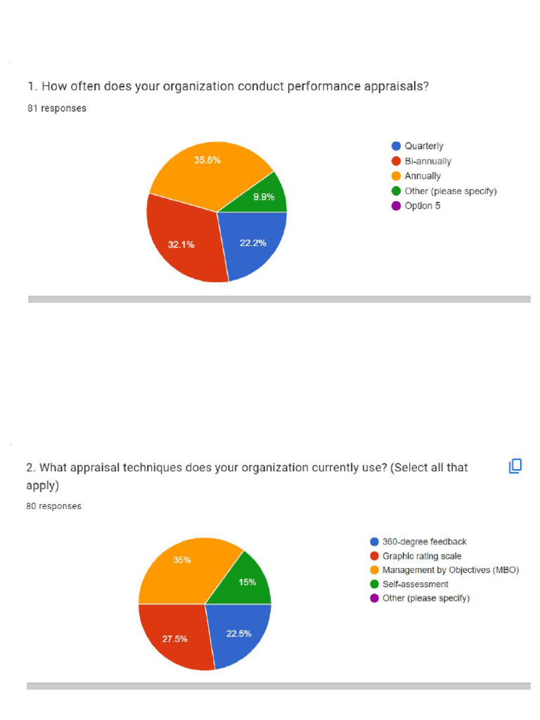HRM Appraisal Form | PDF