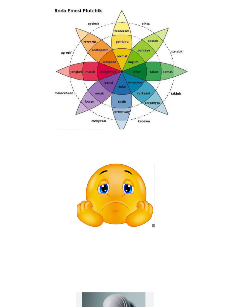 Roda Emosi Plutchik | PDF