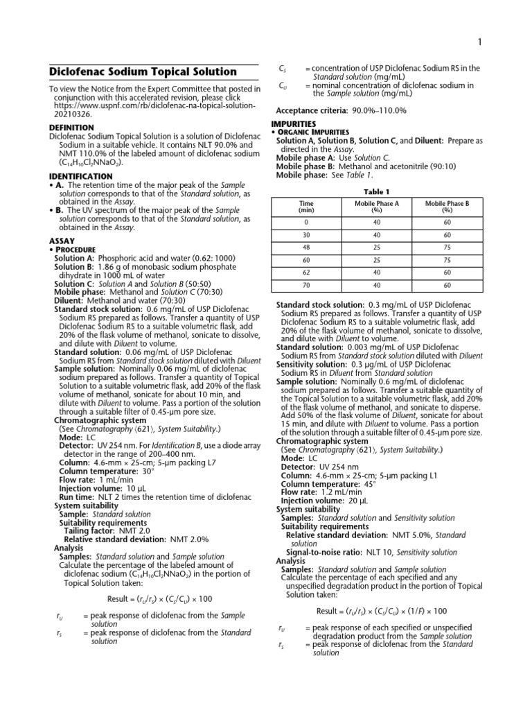 Diclofenac-Sodium-Topical-Solution | PDF
