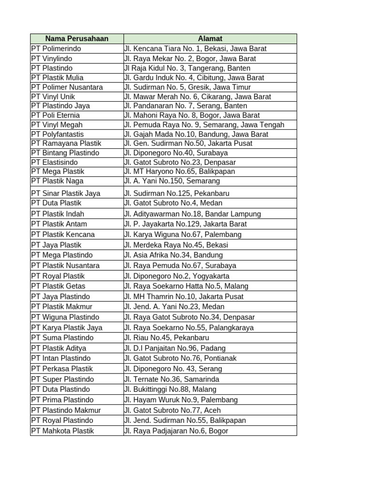 Daftar Penerima Surat Tagihan - (Herna Sri Hernawati) | PDF
