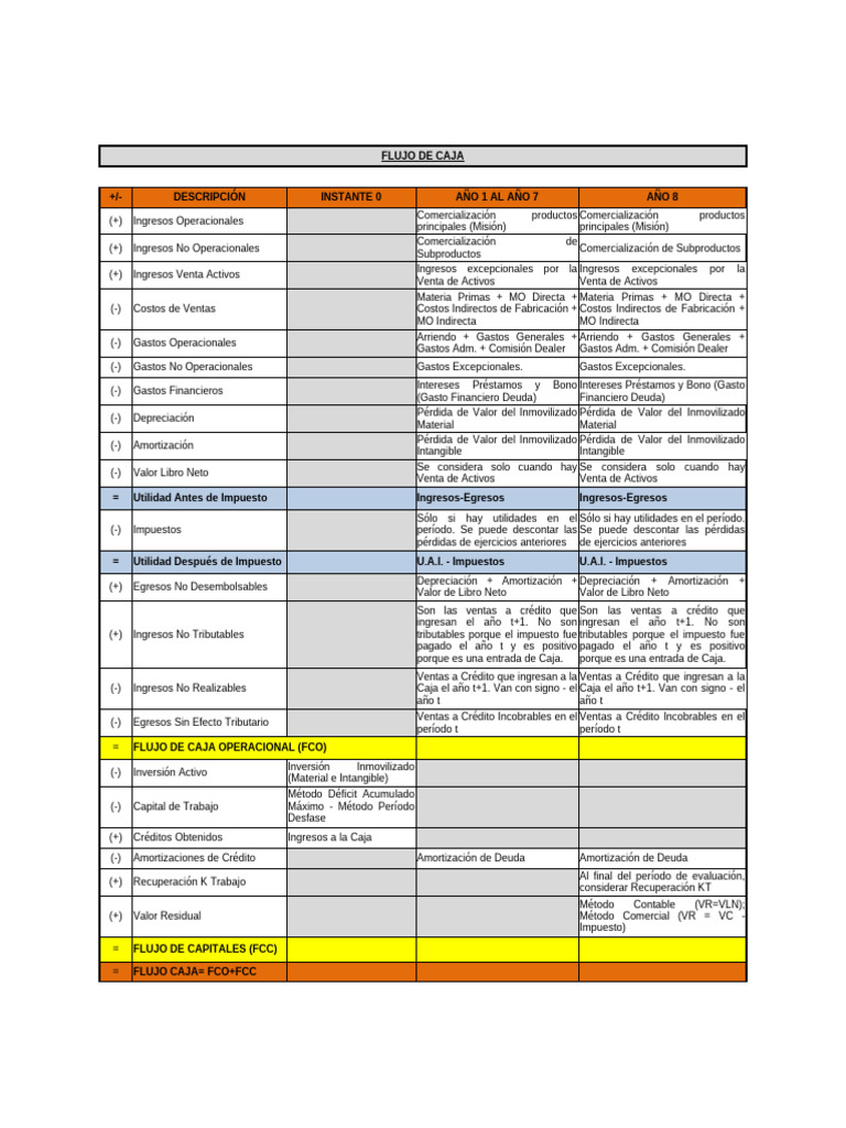 Flujo de Caja | PDF