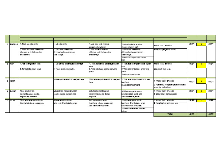 Form Penilaian 5R Proyek Untuk Jalan Kerja Dan Tanda Batas Aman | PDF
