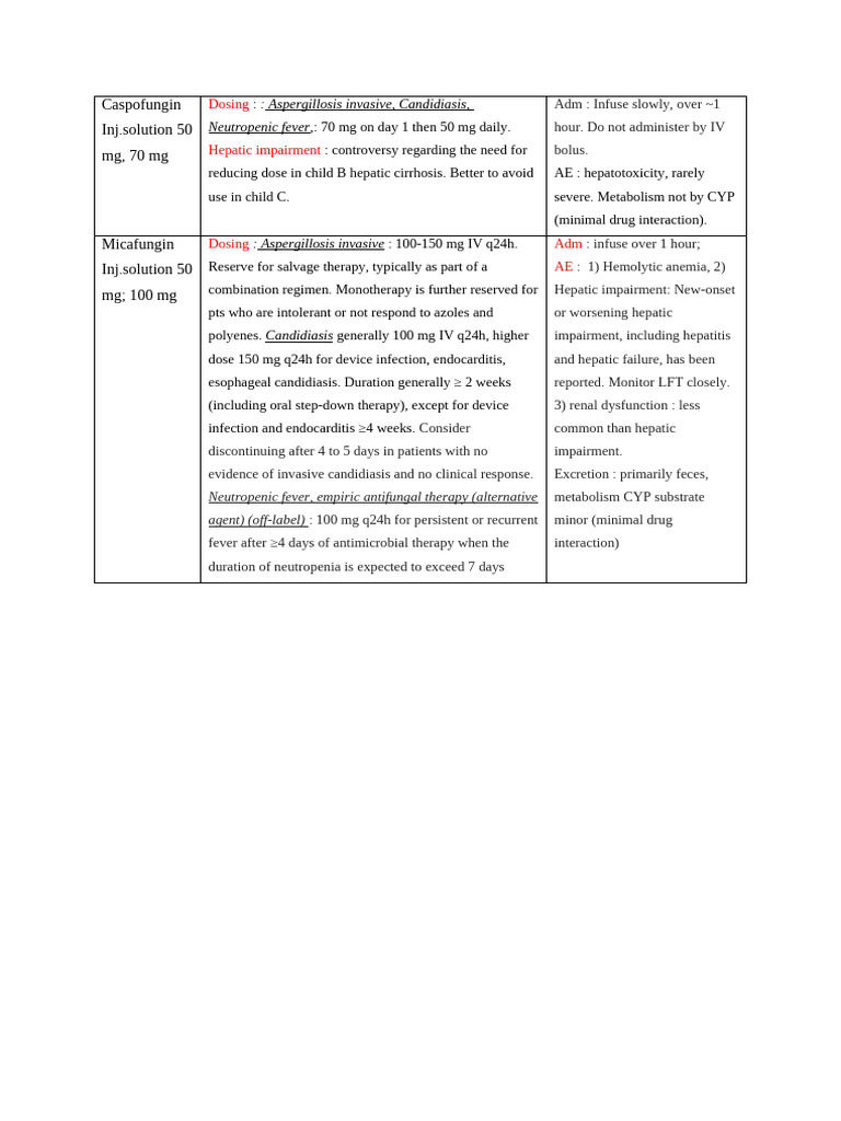 Caspofungin Inj | PDF