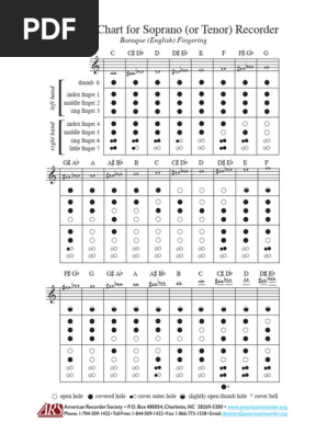 A Fingering Chart For Soprano Recorder Sheet Music By Phil
