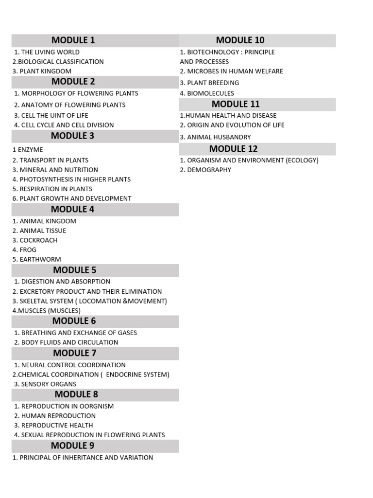 Biology Syllabus | PDF