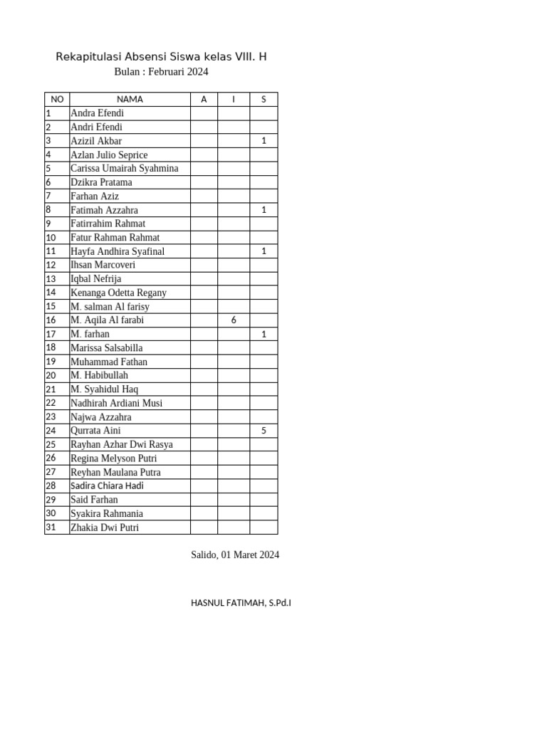 Rekap Absen 8.8 Februari 2024 | PDF
