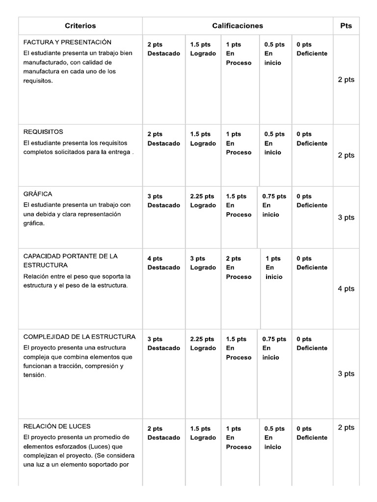 Ej03 - Ta04 Articular | PDF