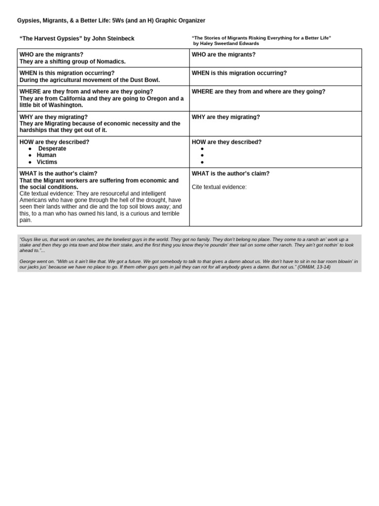 Copy of Gypsies, Migrants, - A Better Life - 5Ws Graphic Organizer | PDF