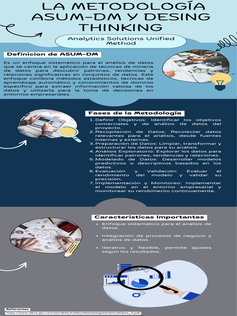 Infografía ASUM-DM DesingThinking | PDF