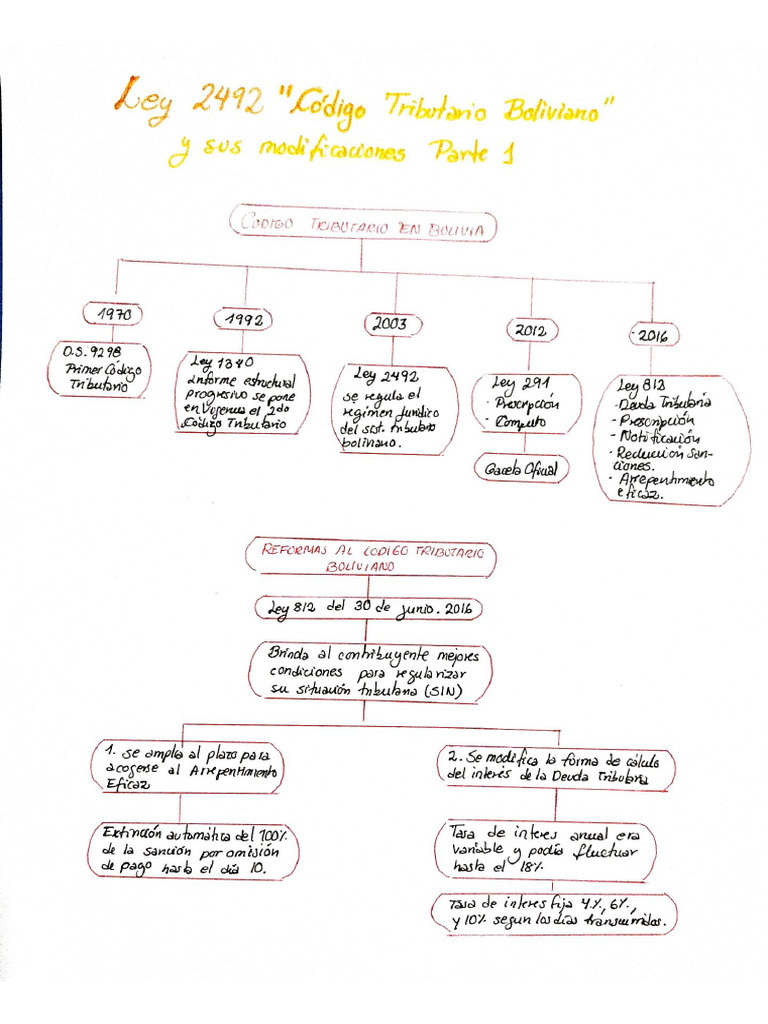 Ley 2492 | PDF