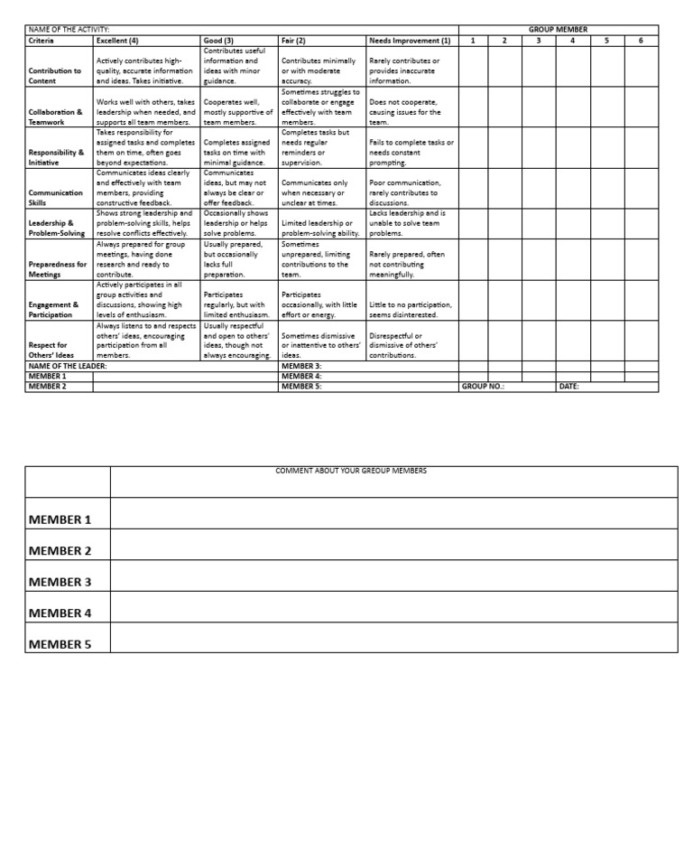 Group Member: Peer Scoring | PDF | Leadership | Rubric (Academic)