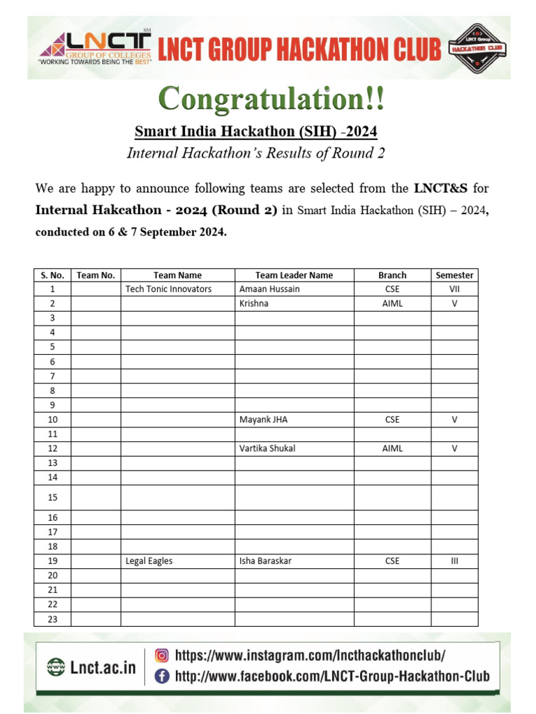 LNCTS - Result Internal SIH 2024 For Second Round | PDF