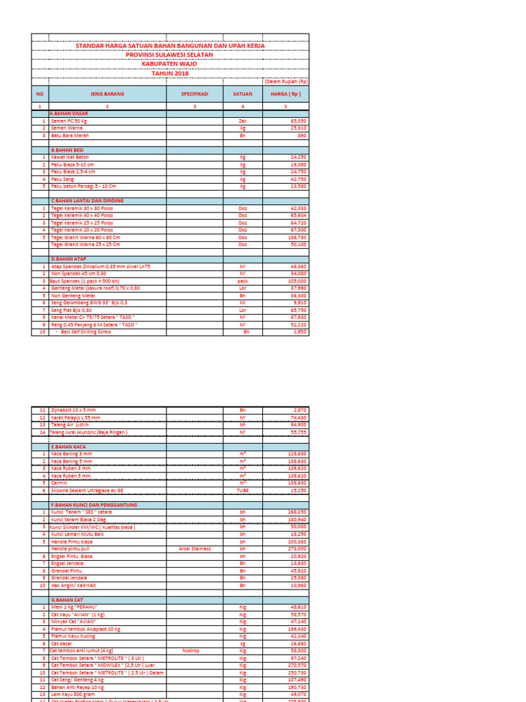 Rab Rumah 2 Lantai | PDF