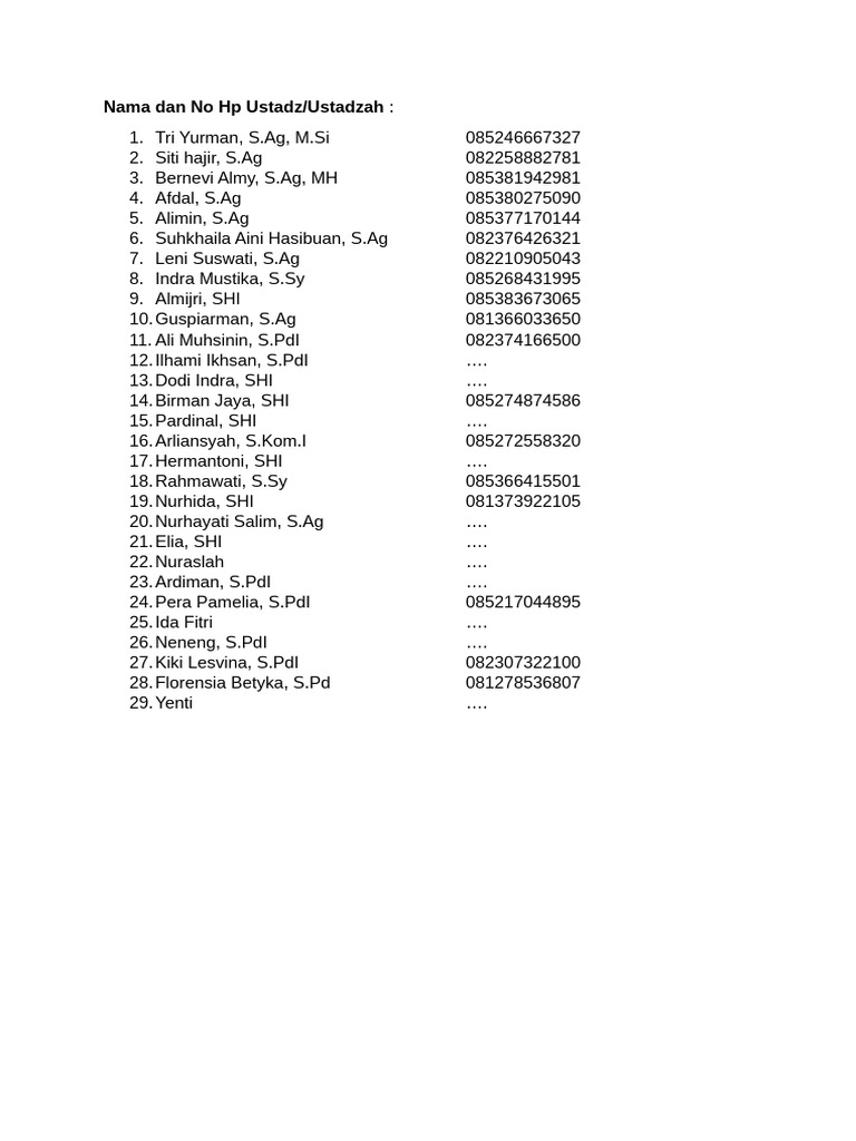 Nama Dan No HP Ustadz | PDF