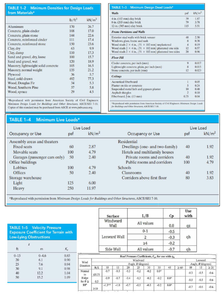 Structural Theory-Tables | PDF