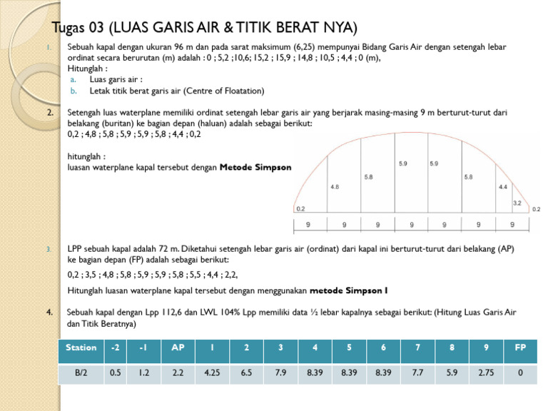 Tugas 03 (LUAS GARIS AIR TITIK BERAT NYA) | PDF