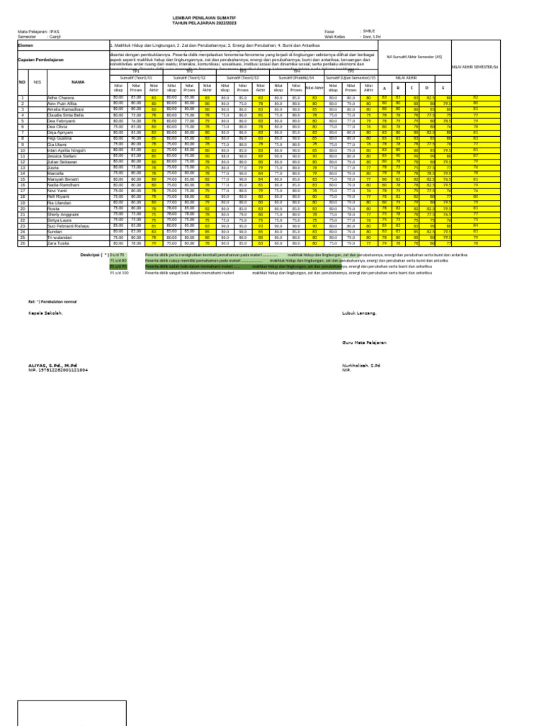 NILAI IPAS X AKT 2 Ok | PDF