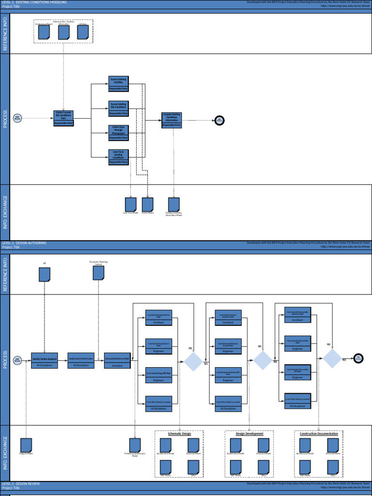 Processes of BIM USES | PDF
