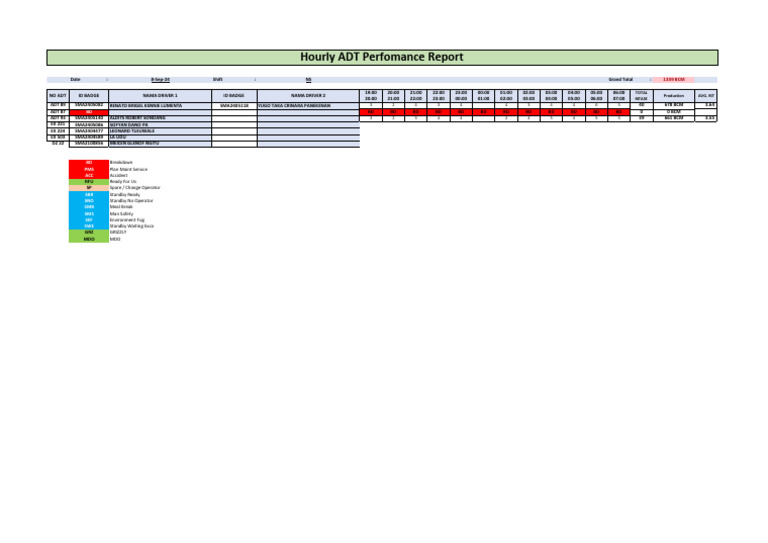 ADT Performance 08092024 NS KR | PDF