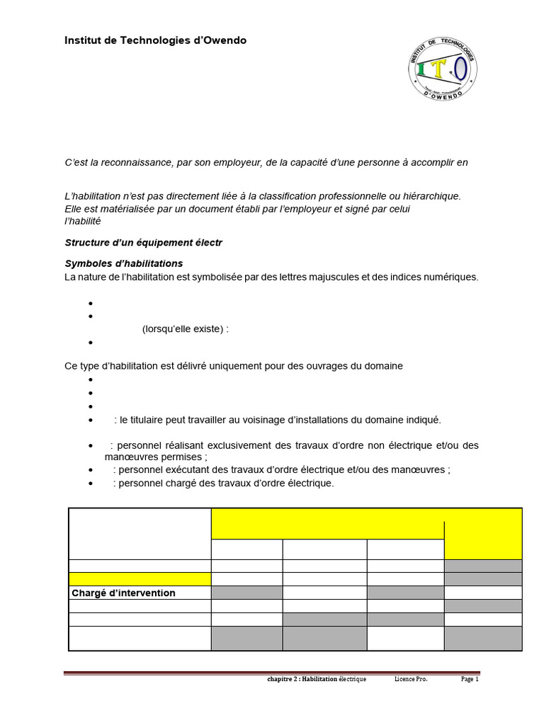 Chapitre 2 L'habilitation | PDF