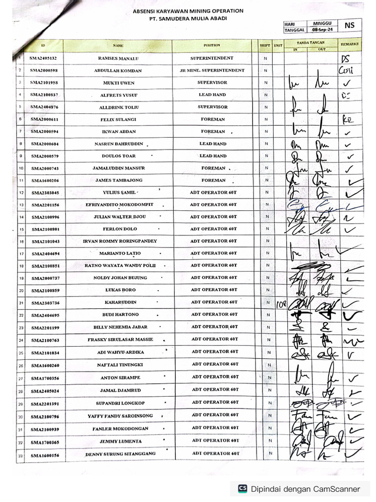 Absen Manual NS 08092024 | PDF