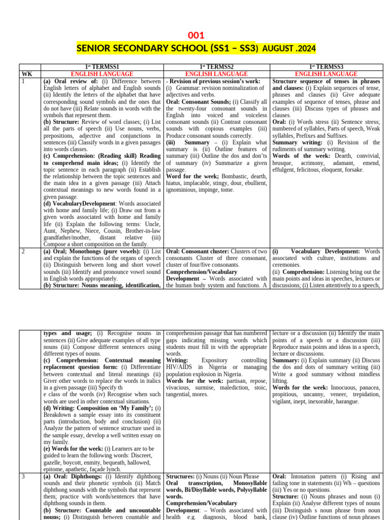 5 - Scheme 1st Term Sss 1 - 3 Aug 2024 | PDF