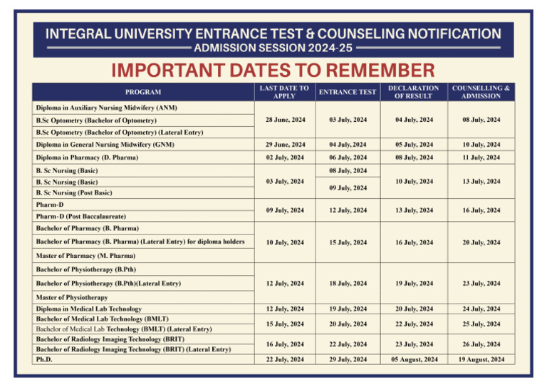 Admission-Integral University Entrance Test & Counselling Notification ...
