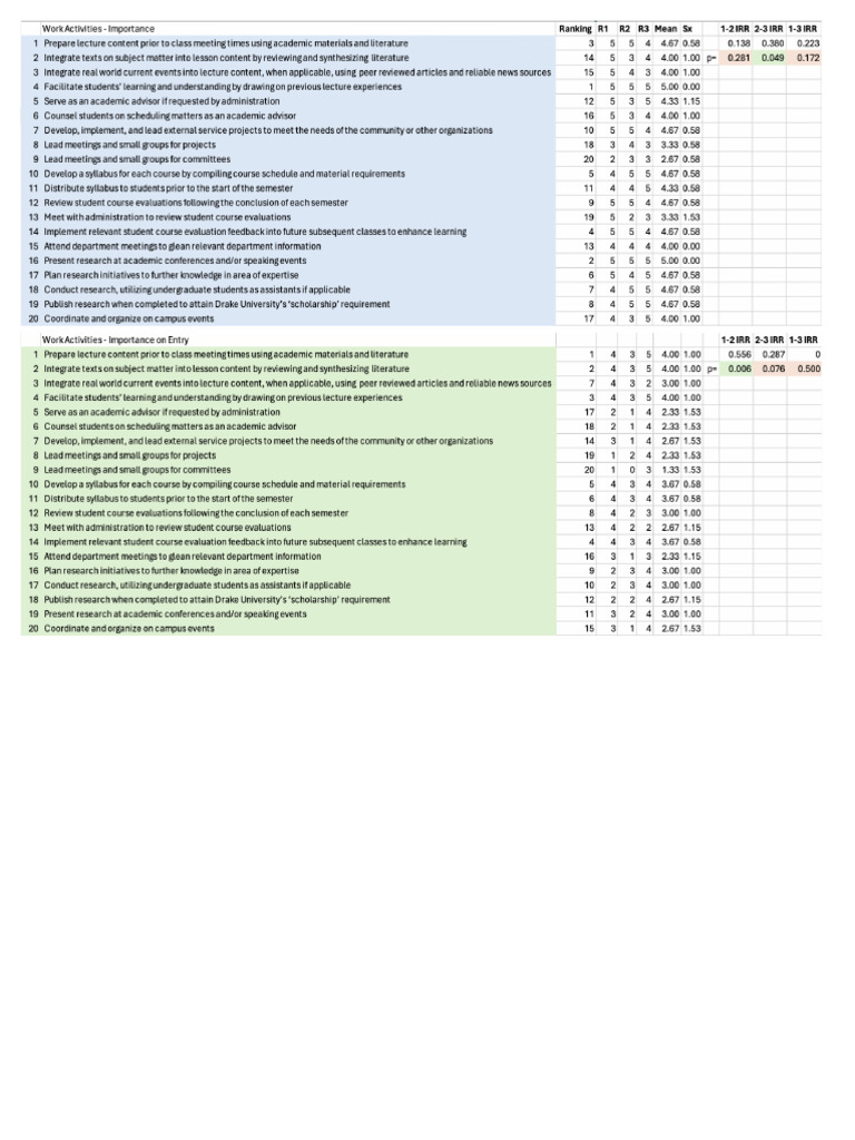 Job Analysis Tables | PDF