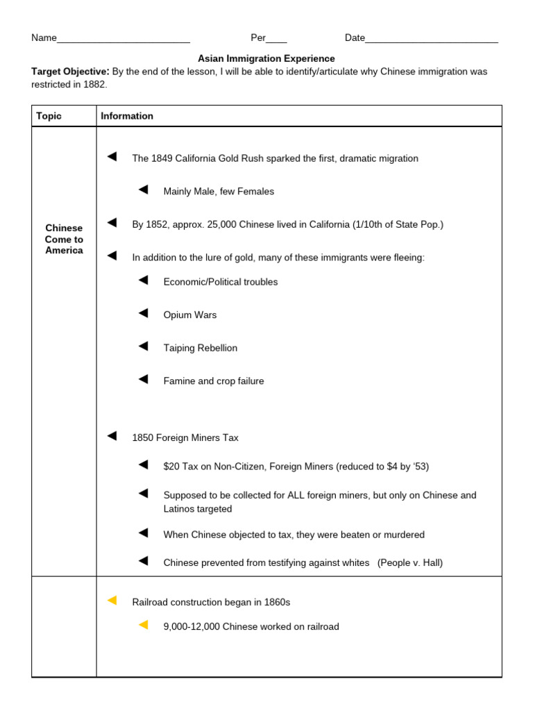 Summer School Asian Immigration SLIDES Graphic Organizer | PDF ...