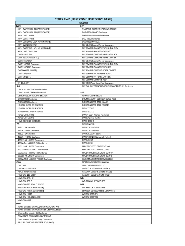Stock RWP 8-8-2024 | PDF