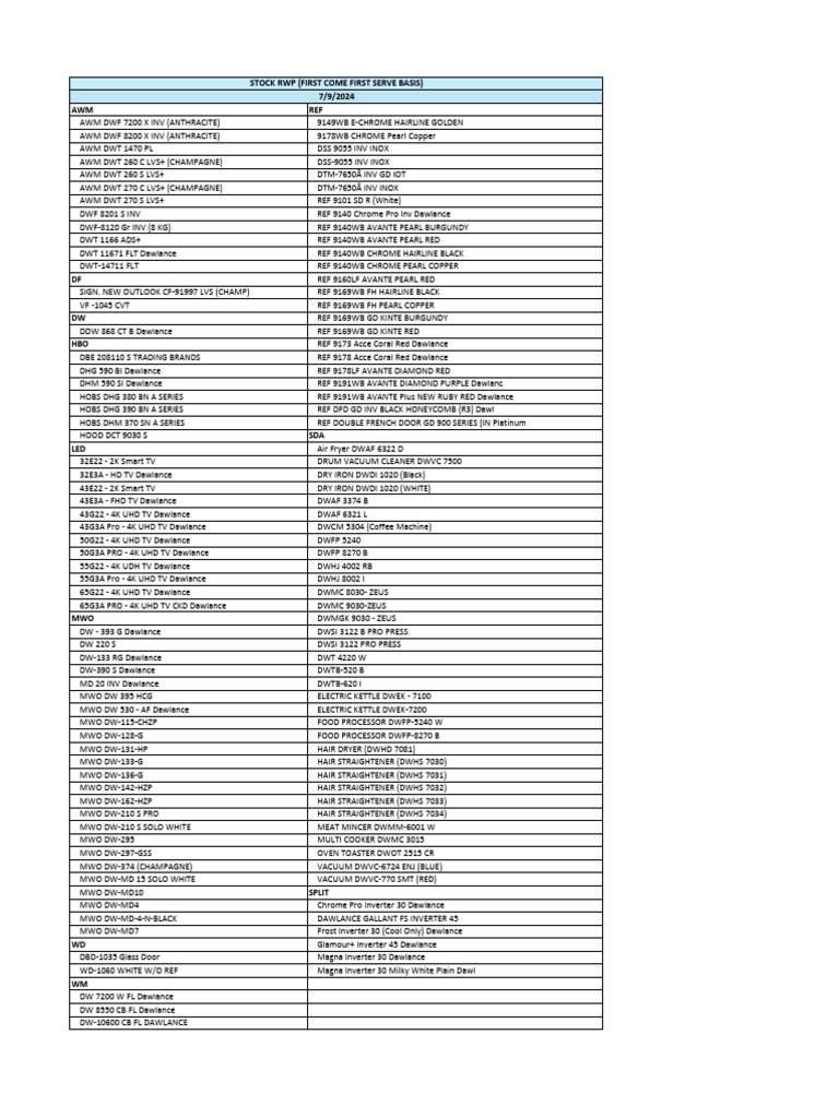 Stock RWP 7-9-2024 | PDF
