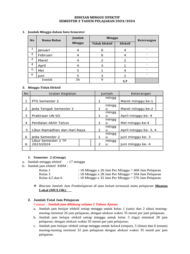 RPE Semester 2 | PDF