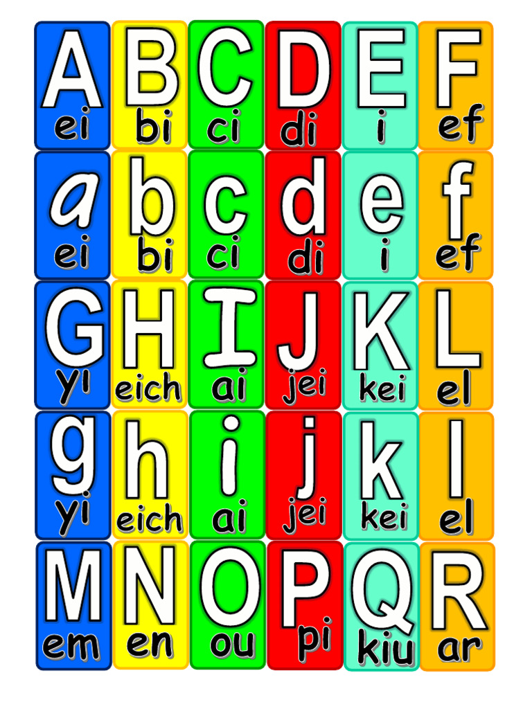 Abecedario en inglés para imprimir | PDF