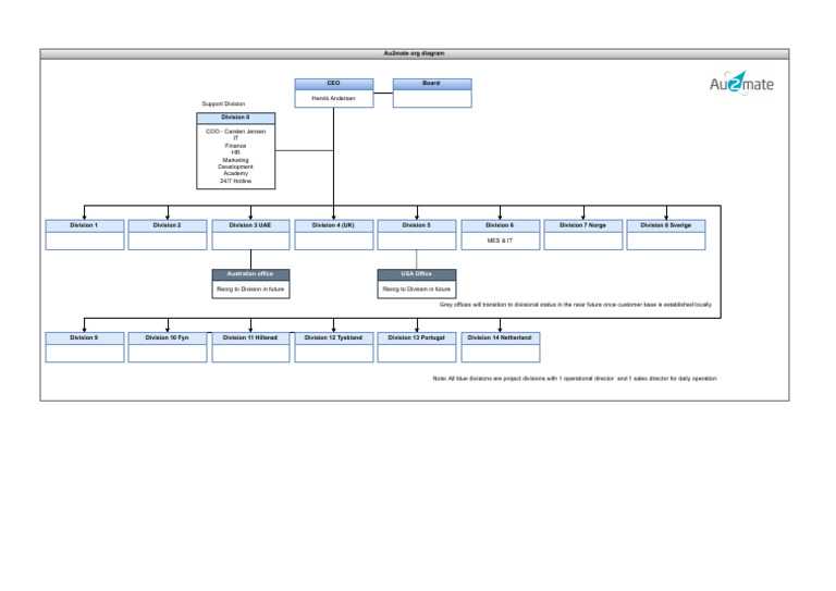 Au2mate Org Diagram | PDF