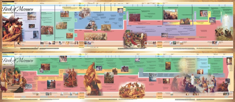 Book of Mormon Times at A Glance Chart Eng | PDF