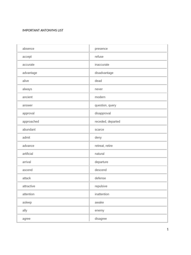 important antonyms list | PDF