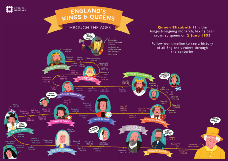 6593 Kings and Queens Timeline | PDF