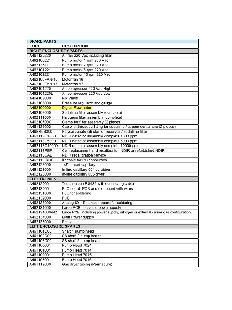 Metromh 7010 TOC ANALYZER Spares | PDF