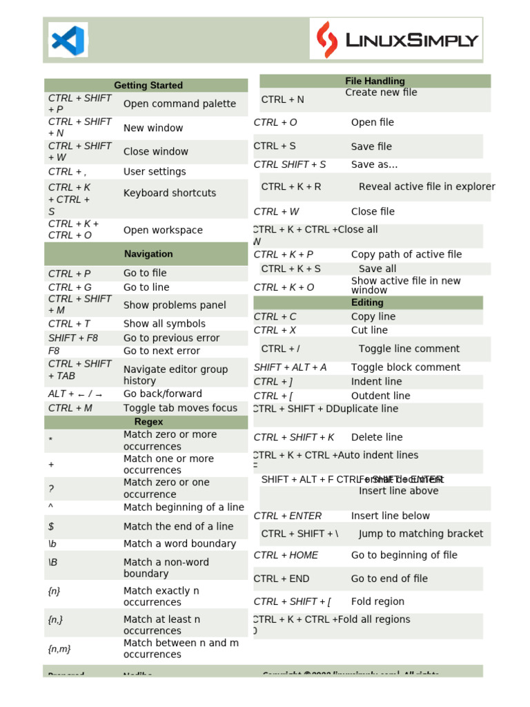 VSCode-Cheat Sheet by Linuxsimply-1 | PDF