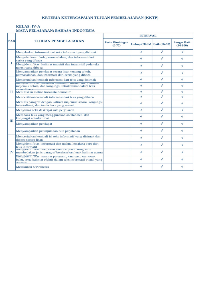 KKTP SMT 1 Umi | PDF