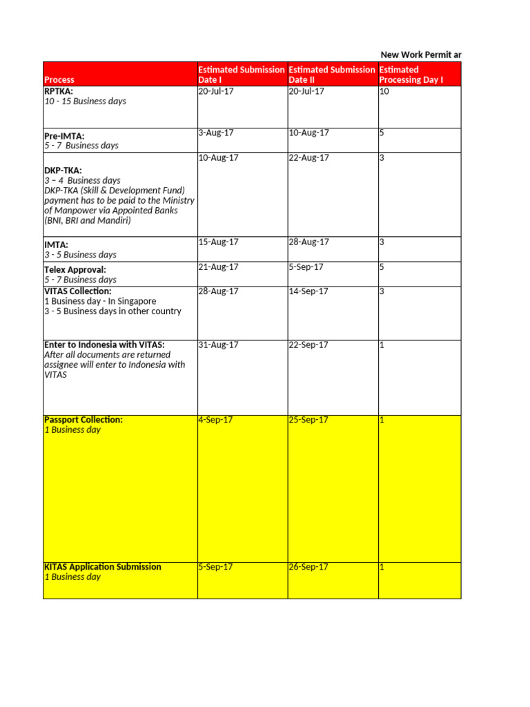 Time Line Format Expat | PDF