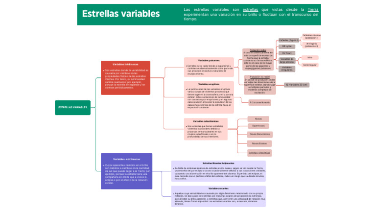Estrellas variables | PDF