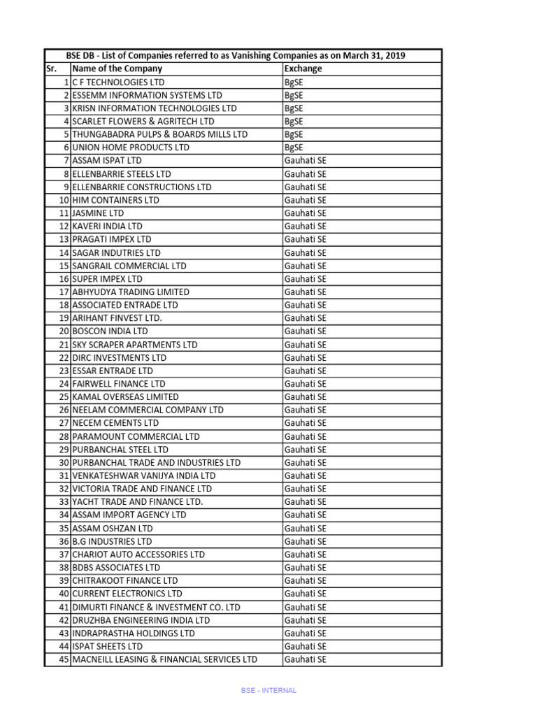 DB Vanishing Companies 27042015 | PDF
