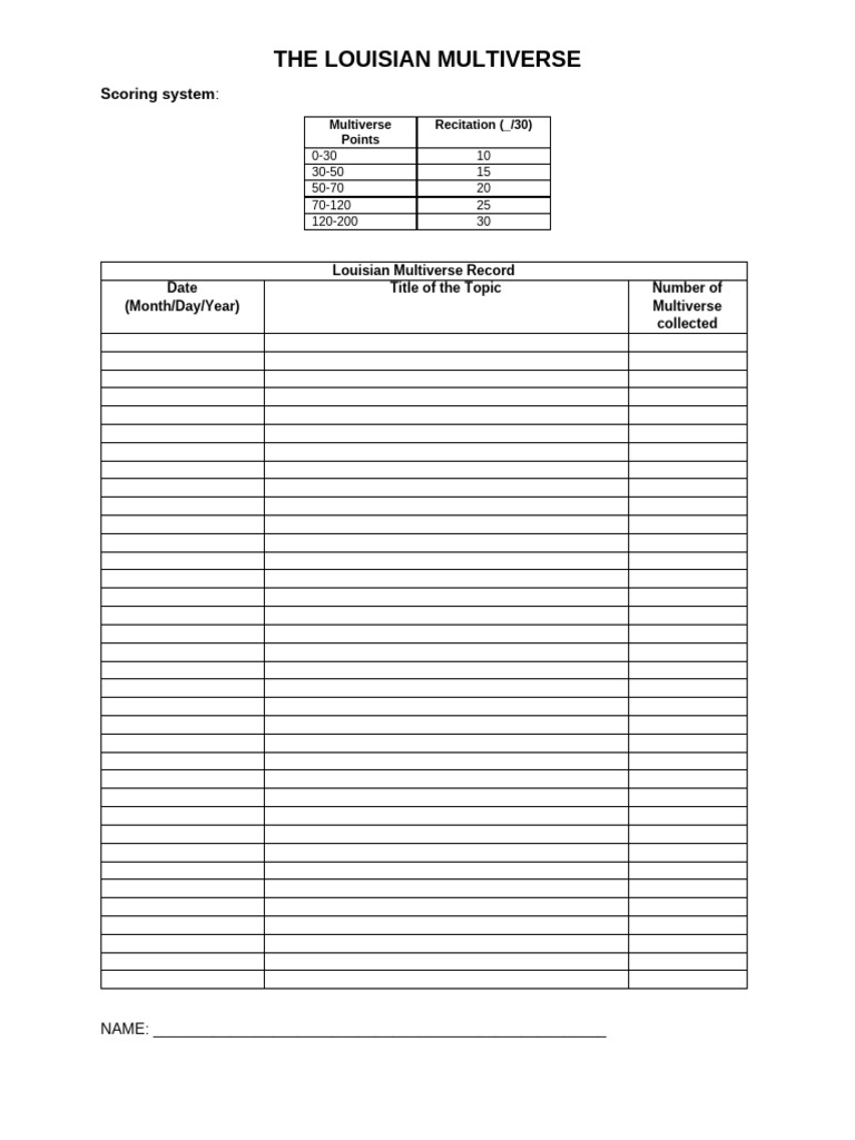 Rizal Recitation Scheme | PDF