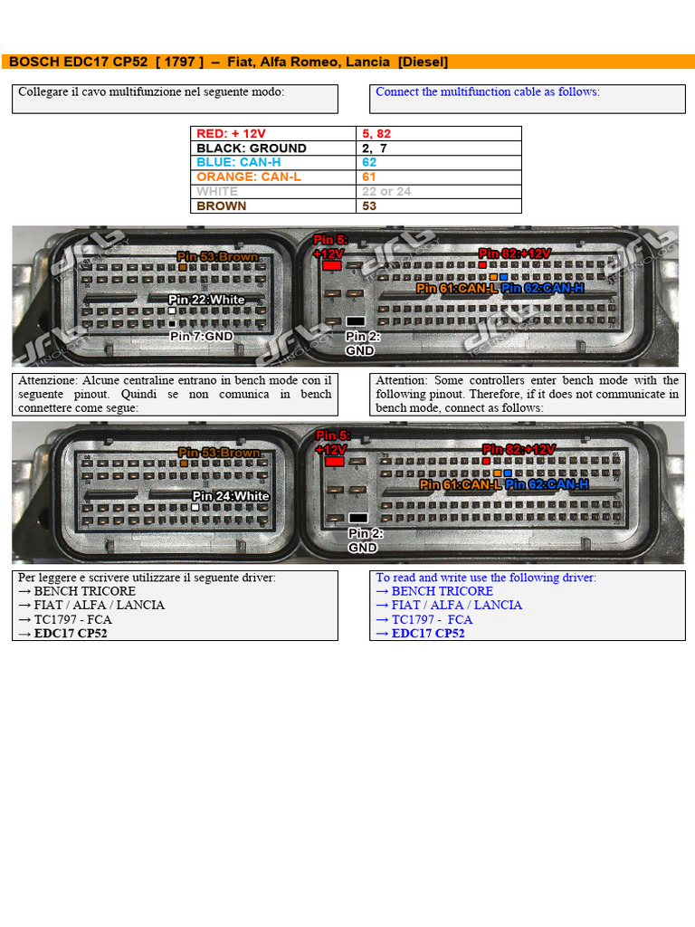 EDC17 CP52 Pinout for Fiat Models | PDF