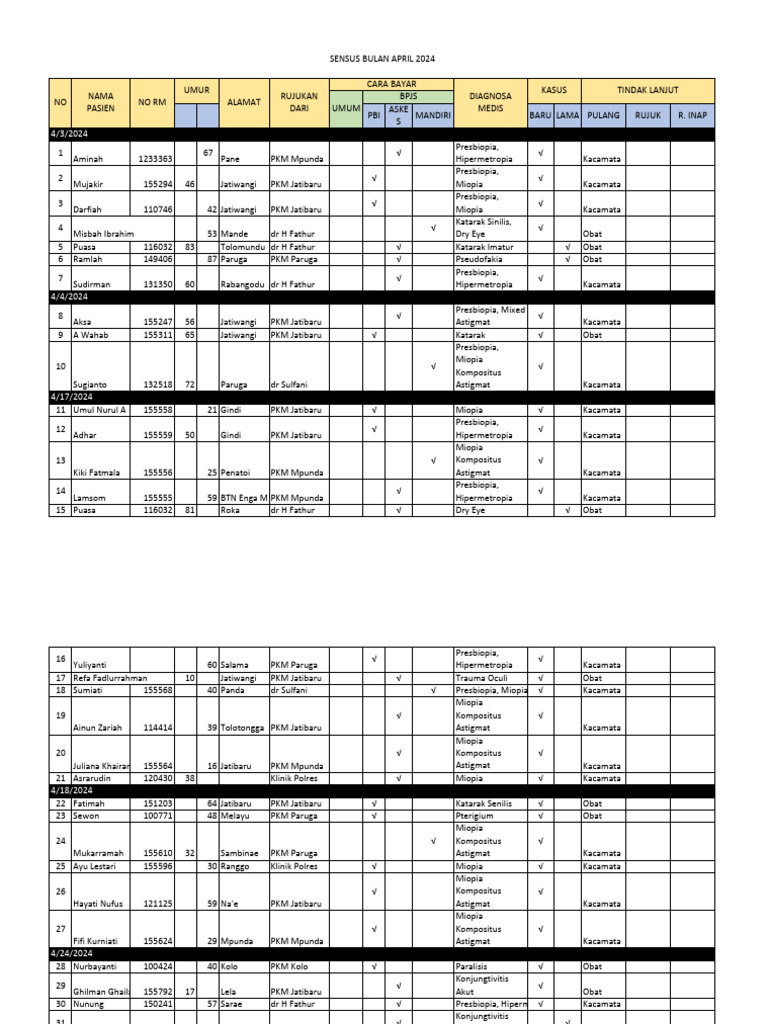 SENSUS PASIEN POLI MATA April 2024 | PDF